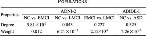 Table V From Deep Fusion Of Multi Template Using Spatio Temporal