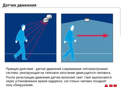 Датчик движения для включения света: инфракрасный, микроволновый и ...