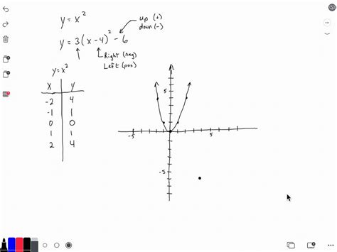 Solved Graph 𝑓𝑥 √𝑥 And Shifting It Down 1 Shifting It Left 6 And