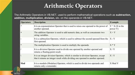 Operators Used In