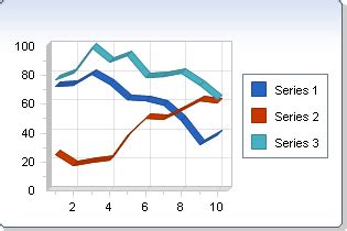 Chart Chart FX 7 For Java Server API Specification