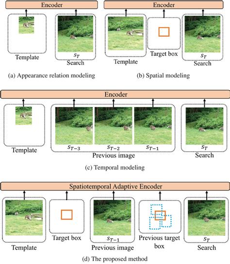 Spatiotemporal Context Adapting Framework For Visual Object Tracking Zhao 2025 Iet Image