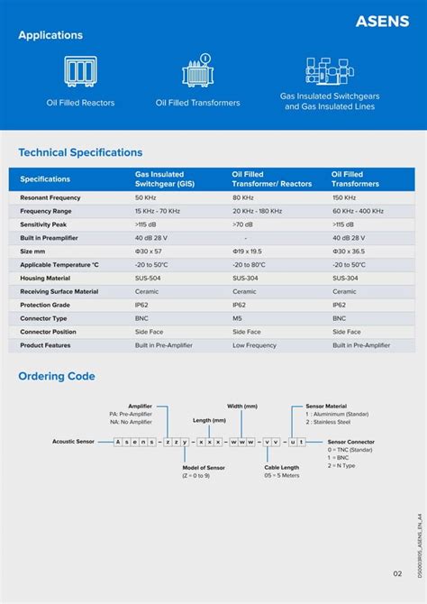 Pd Acoustic Sensor Pd Localization Asens 2 Rugged Monitoringpdf