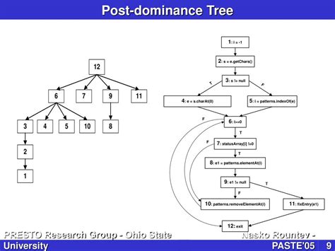 ppt static control flow analysis for reverse engineering of uml