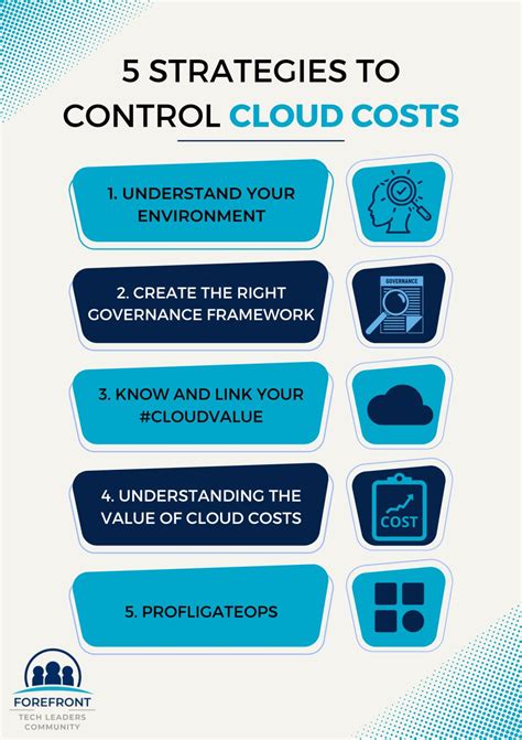 Forefront Tech Leaders Community On Linkedin Cloud Cloudcostoptimization Cloudcostmanagement