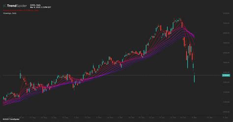 Trendspider Software Update 14 New Indicators Added Trendspider Blog