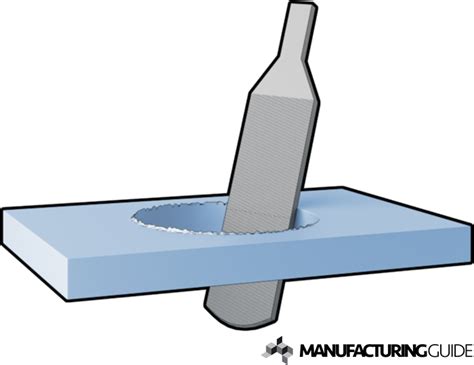 File Deburring Find Suppliers Processes And Material