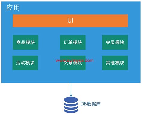 猿类sunny博客 讲述一个程序员的代码史记