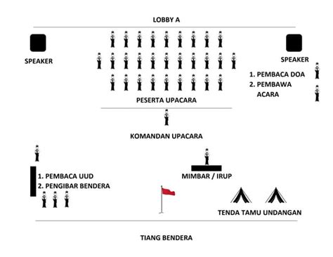 Layout Upacara 17 Agustus 2022pdf