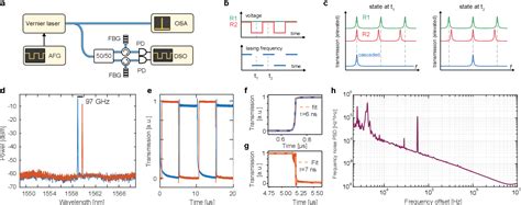 figure 3 from frequency agile photonic integrated external cavity laser