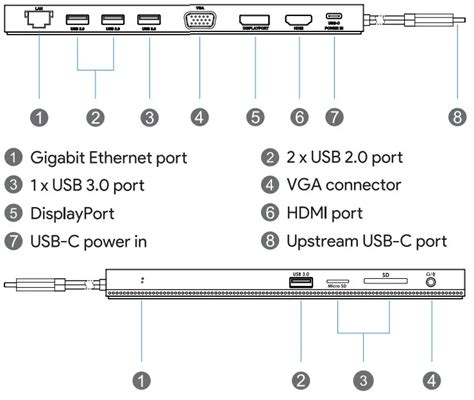 WAVLINK UMD USB C Triple Display Docking Station User Guide