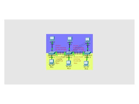 Vlan Tagging Explained With Dtp Protocol