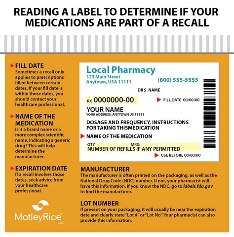 Navigating Prescription Drug Recalls Motley Rice