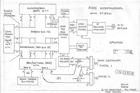 Inventing The Atari 2600 Ieee Spectrum