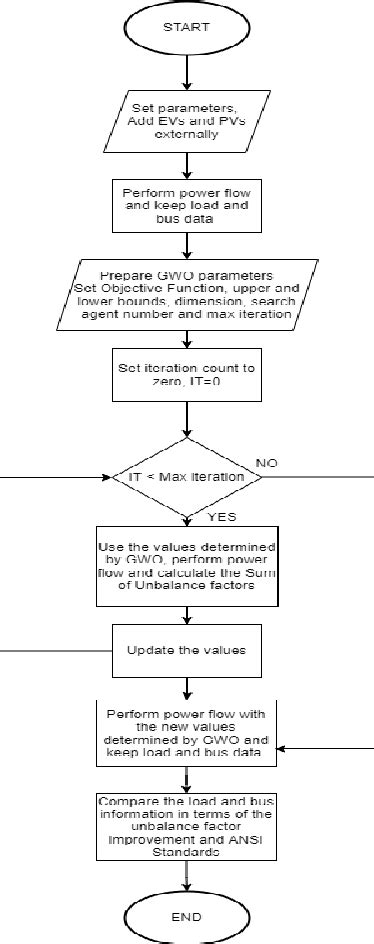 figure 1 from optimization based approach to solve phase balancing