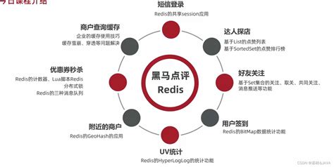 基于springboot redis的前后端分离项目redis实现登录（一） 【黑马点评】 springboot利用redis实现登录状态记录