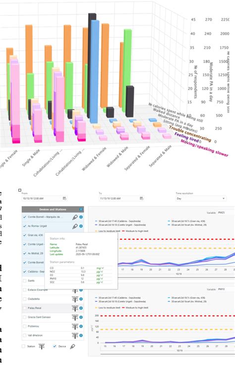 Figure 1 From Design And Optimization Of Rest Services For Performance
