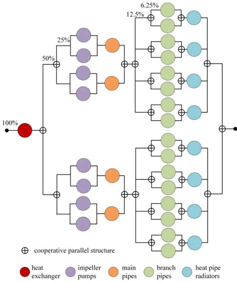Figure 2 From A High Precision Reliable Life Modeling Method For Multistate Heat Dissipation