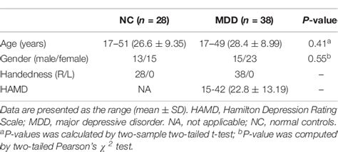 table 1 from hypernetwork construction and feature fusion analysis