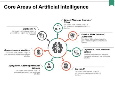Core Areas Of Artificial Intelligence Ppt Powerpoint Presentation
