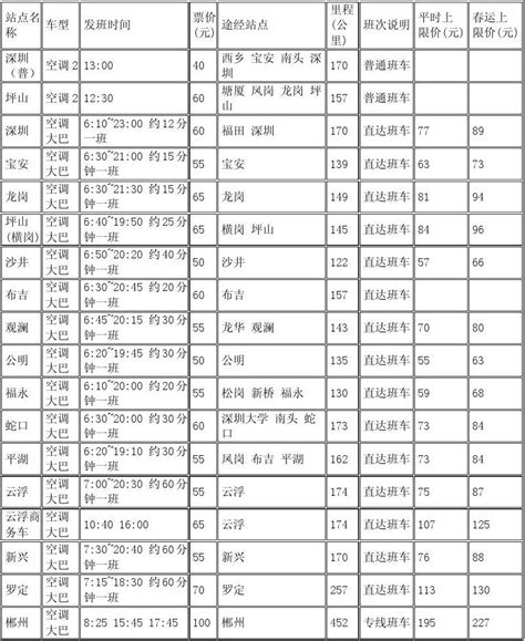 广东省客运站时刻表word文档在线阅读与下载无忧文档