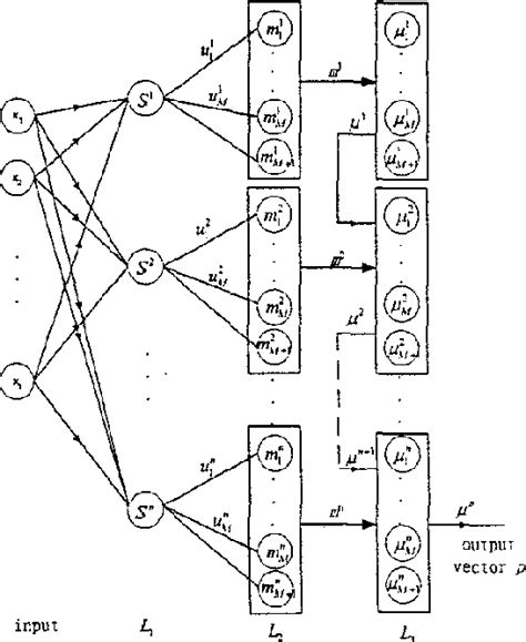 Figure I From A Neural Network Shape Recognition System Based On D S Theory Semantic Scholar