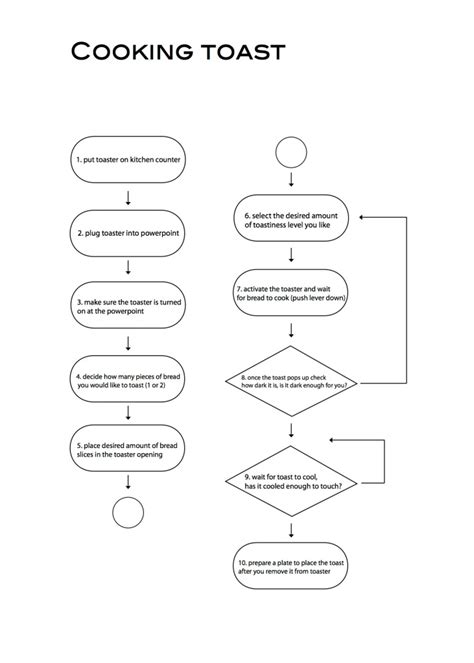 Toast Flowchart Interactive Design By The Books