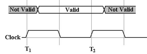 Cpsc 2105 Lecture 27