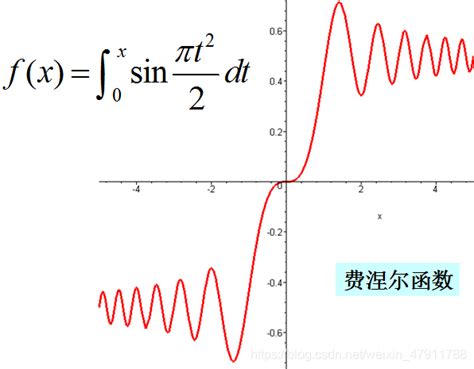 1 7 积分上限函数的图形 怎么画出变限积分的图形 scuxuxz的博客 csdn博客