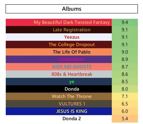 Let Me Remind Yall This Is The Ranking You Guys Voted For Rgoodasssub