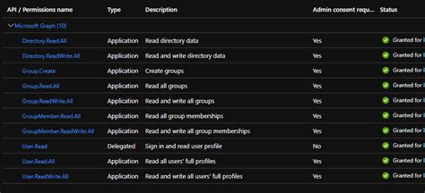 Problem With Azure Registered App Api Permissions For Graph Microsoft Qanda