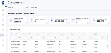 The Boardroom App Crm And Customer Segments Boardroom Ai And Seo Dashboard For E Commerce