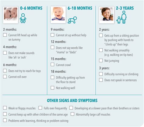 Symptoms Of Duchenne And Becker Muscular Dystrophy At Desmond Kelley Blog