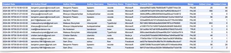 how to export commit and pull request data from bitbucket to csv