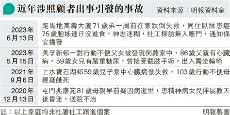 疑餓死兄弟之母患認障 「沒求助紀錄」 團體：社署定有智障者資料 多部門被指有責 20230924 港聞 每日明報 明報新聞網