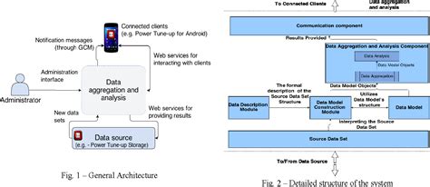 Figure 1 From Crowdsourcing Solution For Mobile Resource Consumption