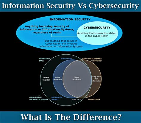 The Idea Behind Writing This Post Is Cybersecurity Prism