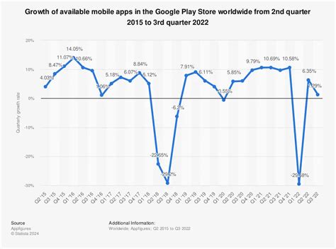 Mobile App Statistics Downloads Usage Trends And Age Insights