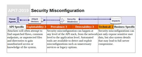 Understanding The Owasp Top 10 Risk Score Indusface