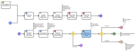 TCG Builds A Bridge Between Business IT IDM Magazine