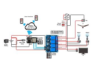 Iot Templates EdrawMax Free Editable