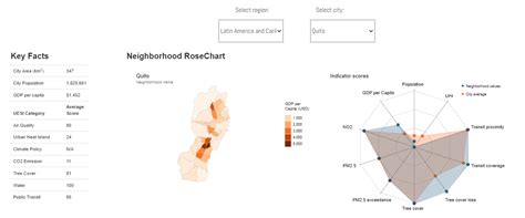 Data Driven Envirolab At Elaine Hudson Blog