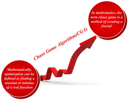 chaos game optimization cgo useful for the application of fractal
