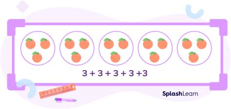 What Is Repeated Addition Definition Example Formulas Facts
