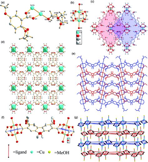 A Unit Cell Crystal Structure Of The Cu Mof Here A X Y Z And B Download Scientific