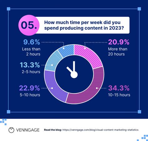 16 Visual Content Marketing Statistics For 2024 [infographic] Venngage