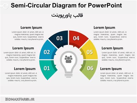 تری دی مکس فارسی — دانلود رایگان پاور پوینت اسلاید قالب نمودار