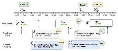 Clock In Clock Out In SAP SuccessFactors Time Trac SAP Community