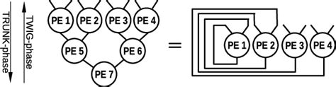 figure 1 from low power digital signal processor architecture for