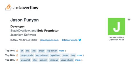 Misplaced Indent Meta Stack Overflow